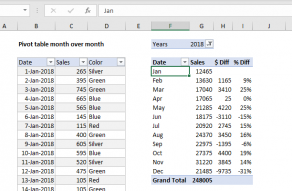 Pivot Table Examples | Exceljet